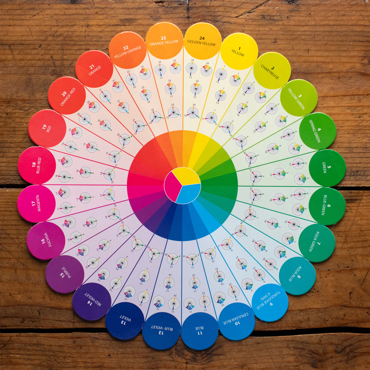 Essential Color Wheel Companion - Joen Wolfrom – The Farmer's Daughter ...
